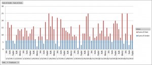 Resource utilization chart in Excel, a how to guide